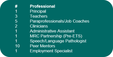 SOAR Program - Northshore Education Consortium